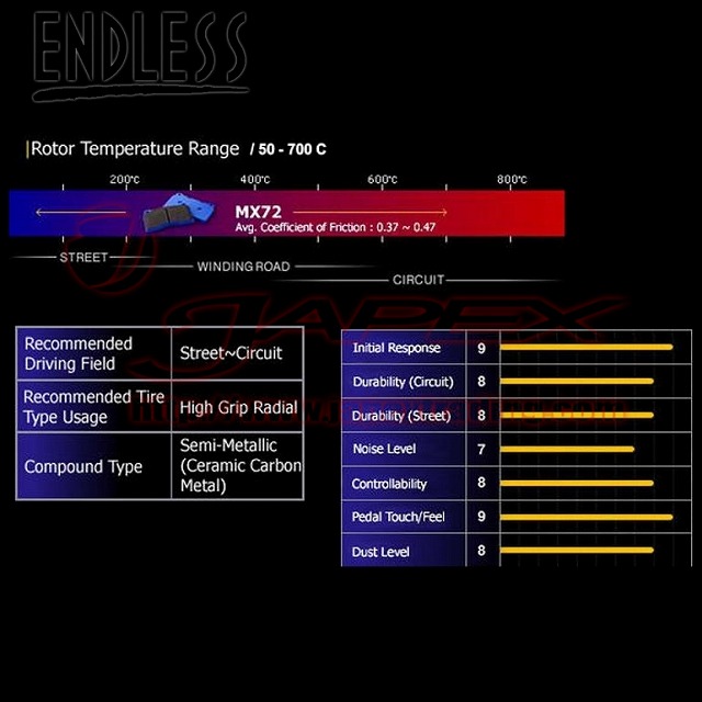 ENDLESS MX72 Fr & Rr Brake Pads for CIVIC EG6/EG9 91/9-95/9 EP280/EP210 ...